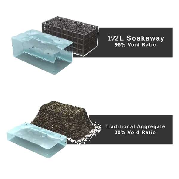 Naylor Aquavoid 20T Crate Soakaway Bundle Pack c/w Geotextile & Tape ...